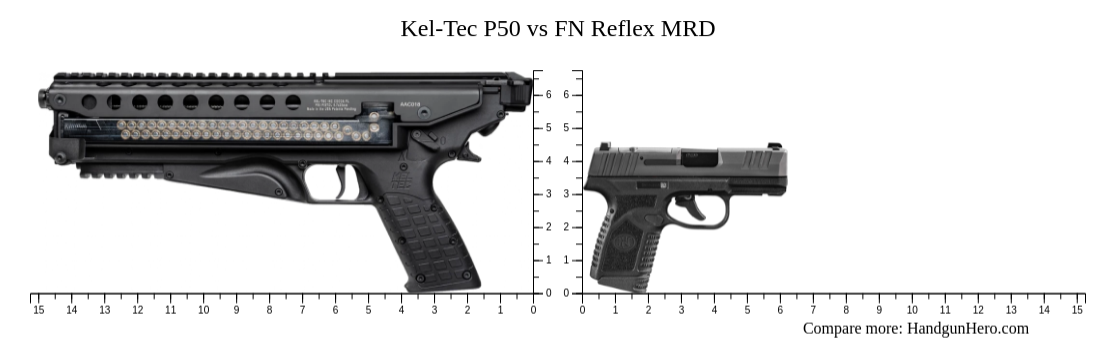 Kel-Tec P50 vs FN Reflex MRD size comparison | Handgun Hero