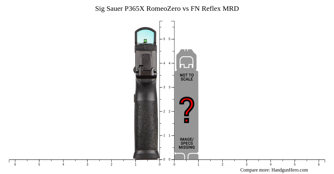 Sig Sauer P365X RomeoZero vs FN Reflex MRD size comparison | Handgun Hero