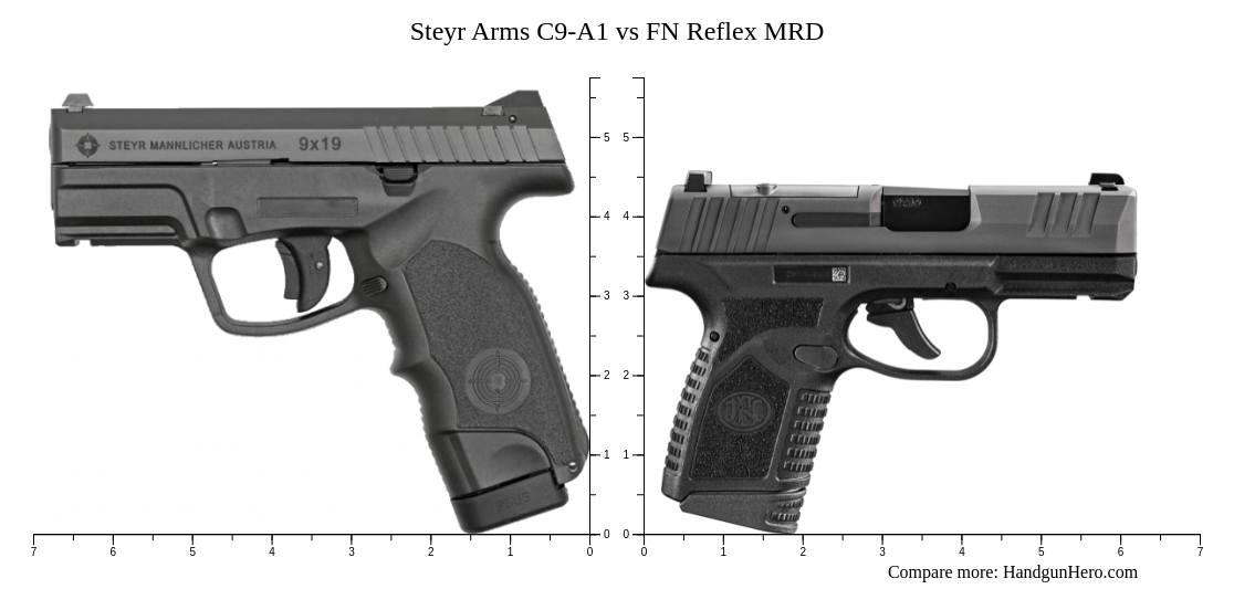 Steyr Arms C9-A1 vs FN Reflex MRD size comparison | Handgun Hero