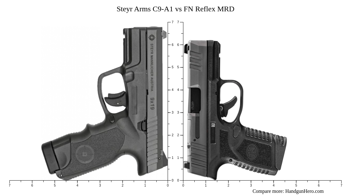 Steyr Arms C9-A1 vs FN Reflex MRD size comparison | Handgun Hero