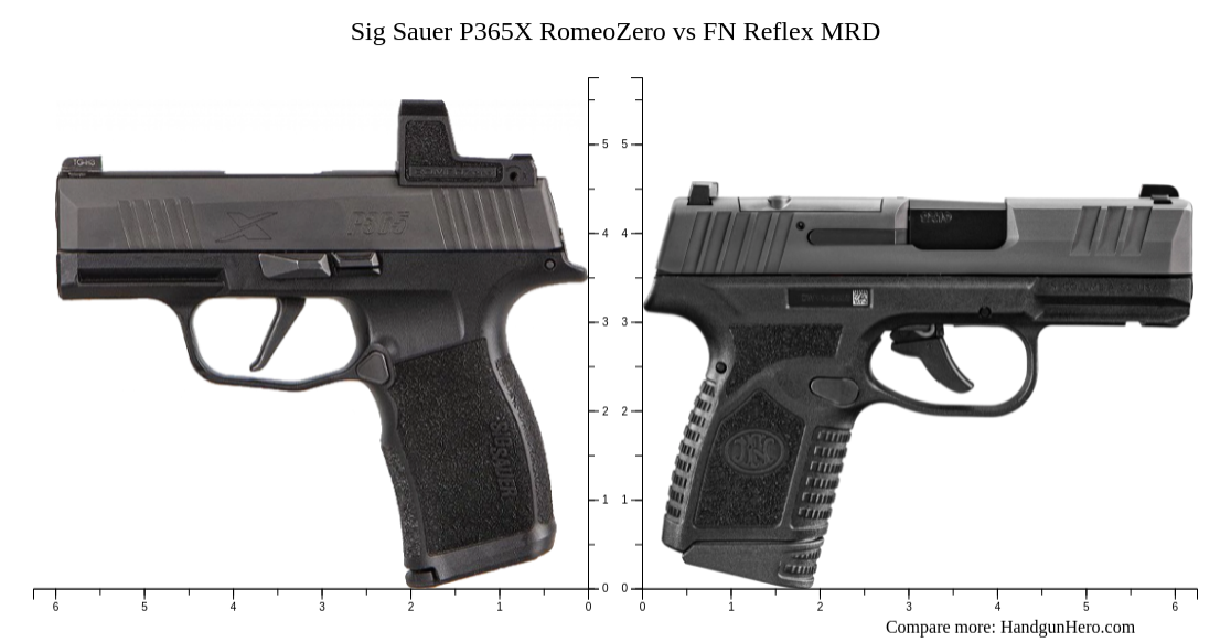 Sig Sauer P365X RomeoZero vs FN Reflex MRD size comparison | Handgun Hero