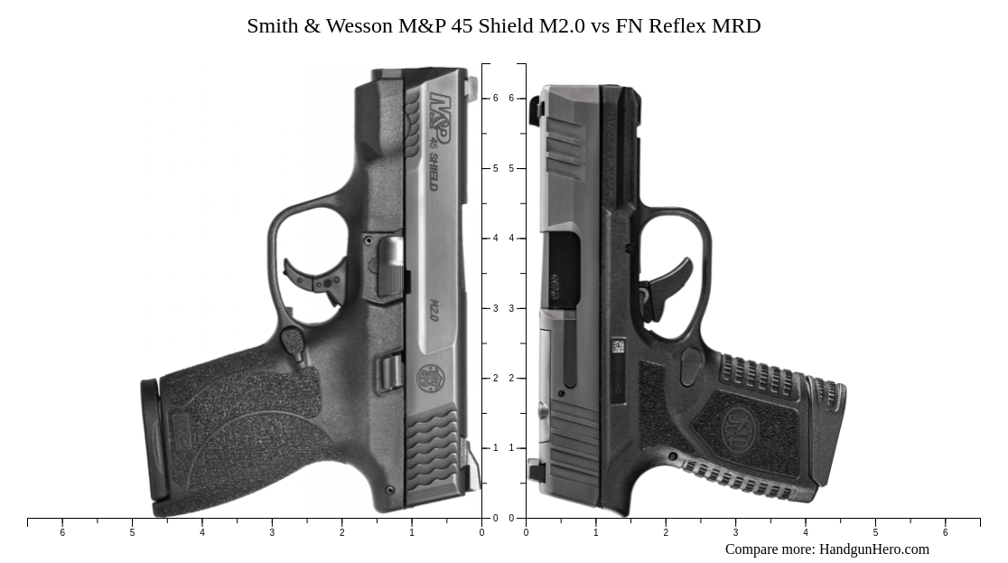 Smith & Wesson M&P 45 Shield M2.0 vs FN Reflex MRD size comparison ...
