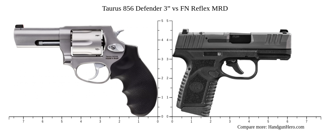 Taurus 856 Defender 3” vs FN Reflex MRD size comparison | Handgun Hero