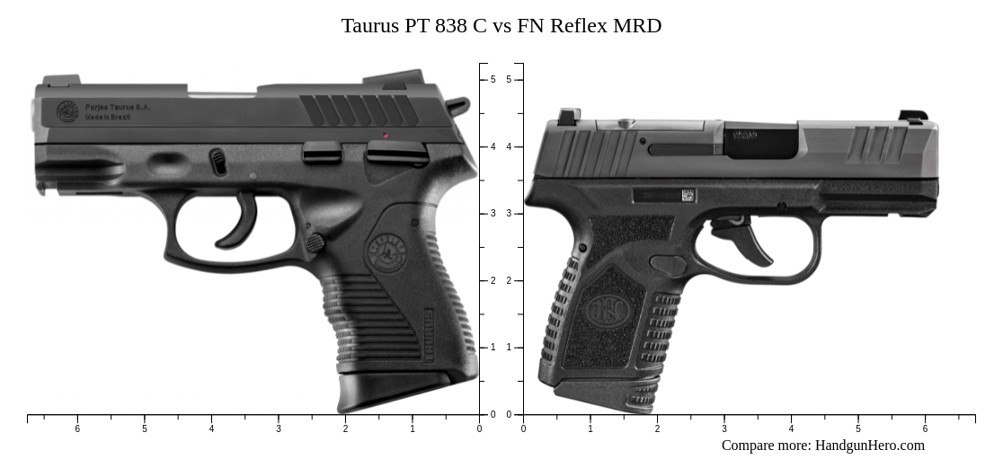 Taurus Pt 838 C Vs Fn Reflex Mrd Size Comparison Handgun Hero