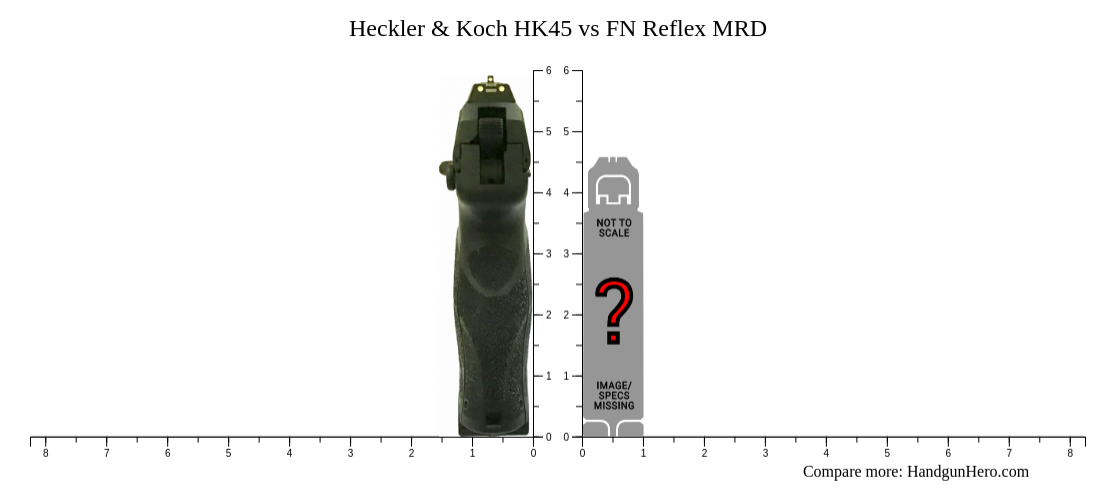 Heckler & Koch HK45 vs FN Reflex MRD size comparison | Handgun Hero