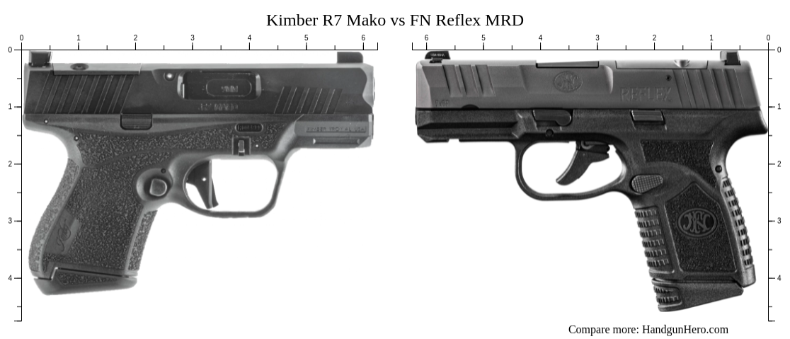 Kimber R7 Mako vs FN Reflex MRD size comparison | Handgun Hero