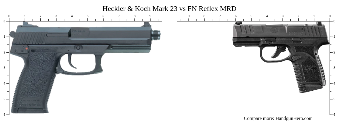 Heckler & Koch Mark 23 vs FN Reflex MRD size comparison | Handgun Hero