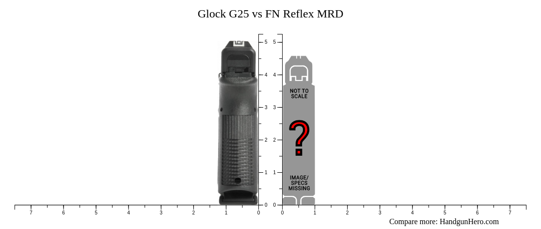 Glock G25 vs FN Reflex MRD size comparison | Handgun Hero