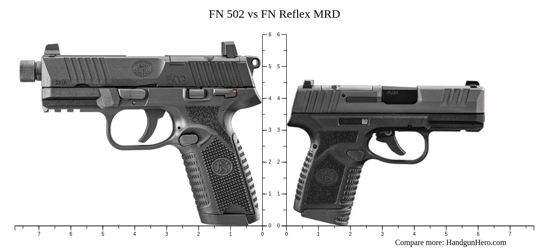 FN 502 vs FN Reflex MRD size comparison | Handgun Hero