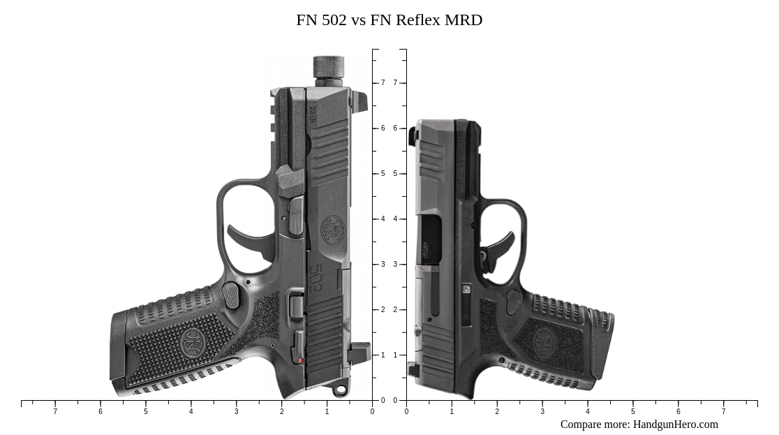 FN 502 vs FN Reflex MRD size comparison | Handgun Hero