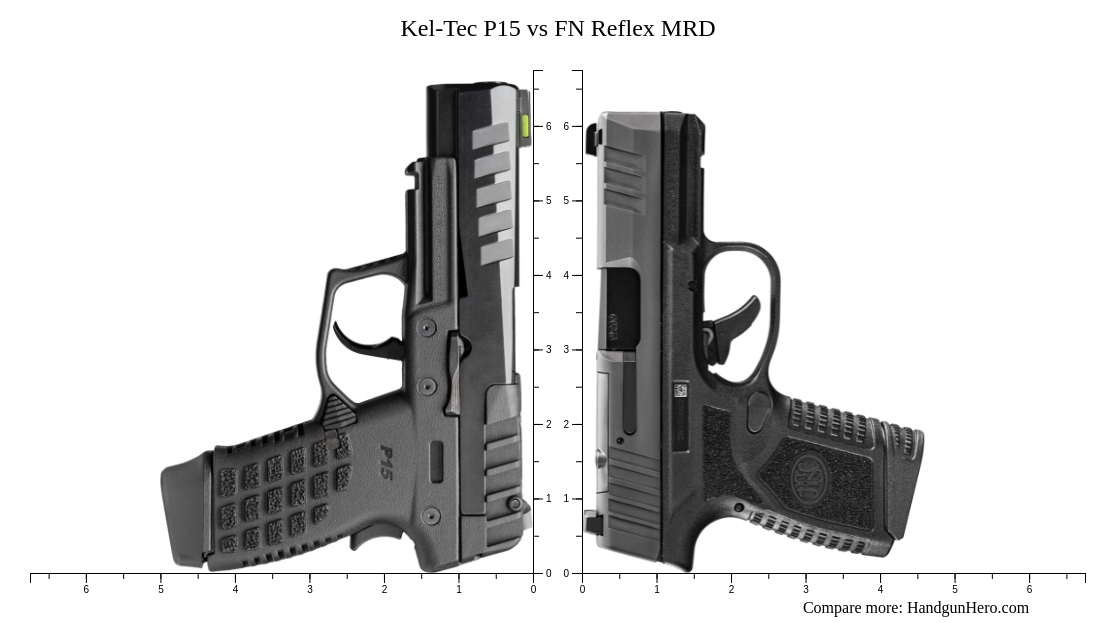 Kel-Tec P15 vs FN Reflex MRD size comparison | Handgun Hero
