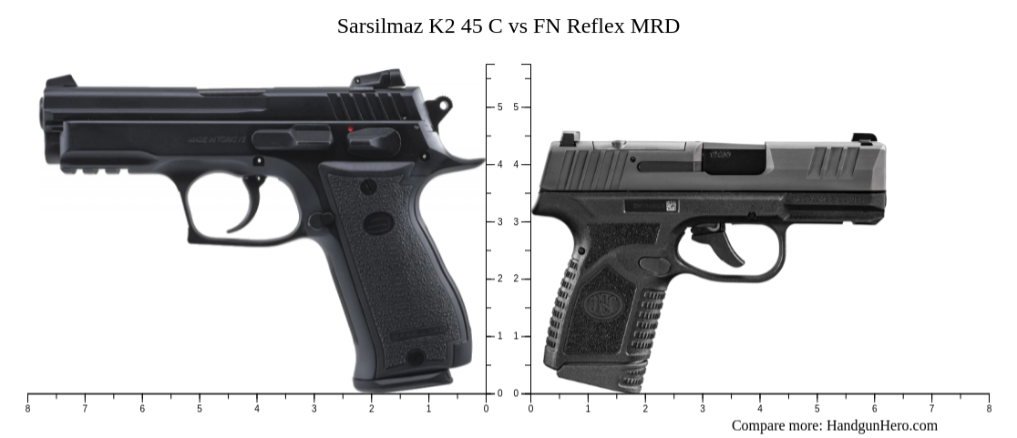 Sarsilmaz K2 45 C vs FN Reflex MRD size comparison | Handgun Hero