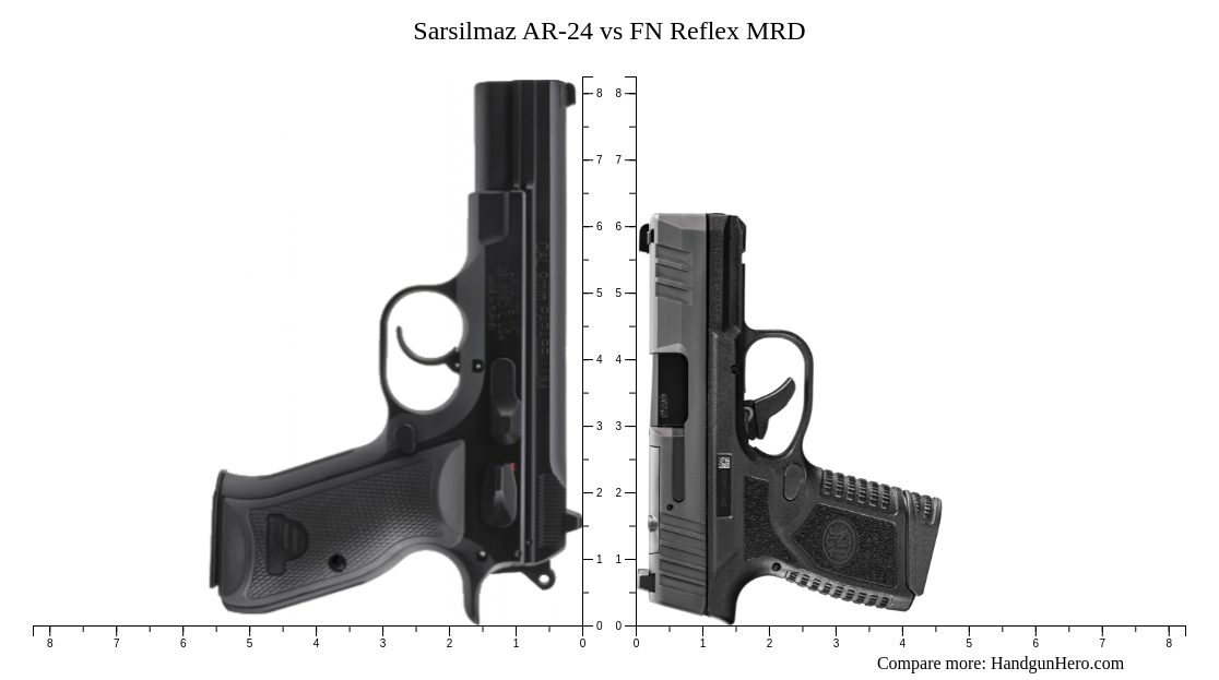 Sarsilmaz AR-24 vs FN Reflex MRD size comparison | Handgun Hero