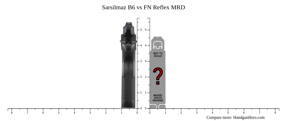 Sarsilmaz B6 vs FN Reflex MRD size comparison | Handgun Hero