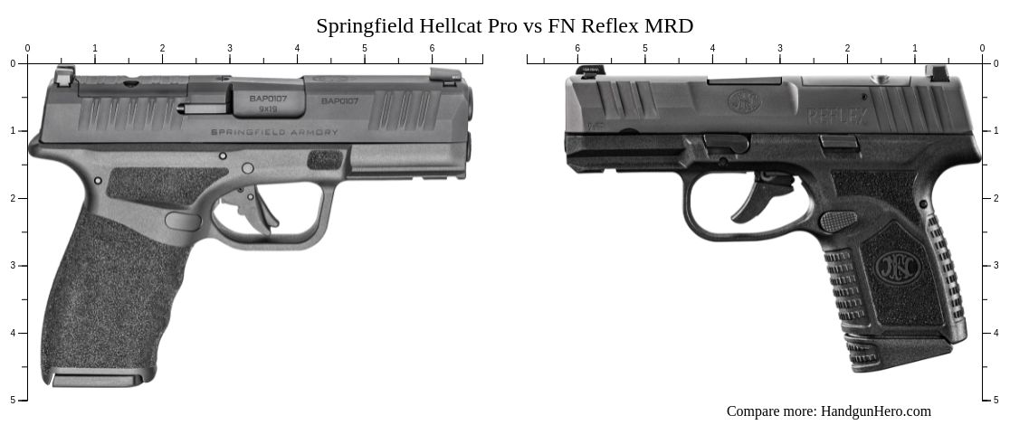 Springfield Hellcat Pro vs FN Reflex MRD size comparison | Handgun Hero