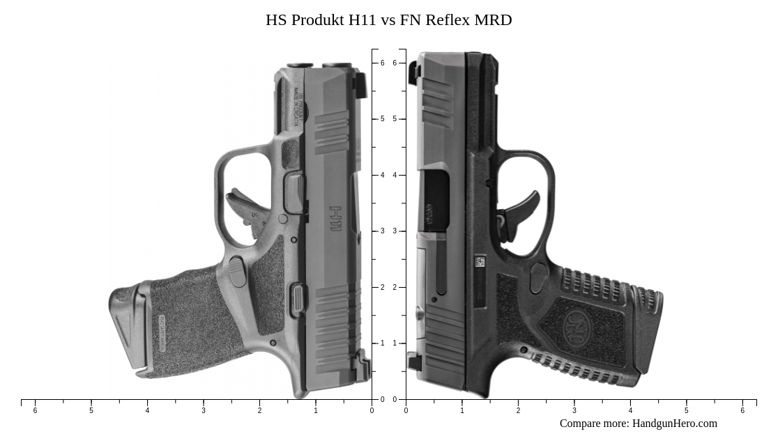 HS Produkt H11 vs FN Reflex MRD size comparison | Handgun Hero