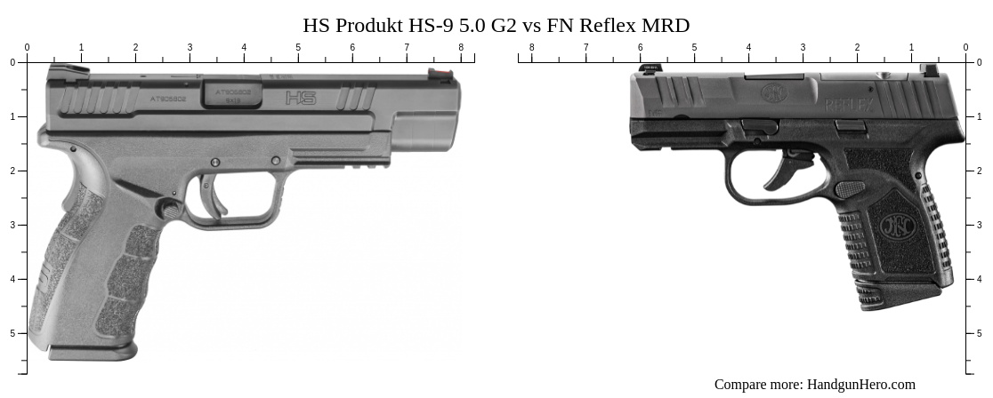 HS Produkt HS-9 5.0 G2 vs FN Reflex MRD size comparison | Handgun Hero