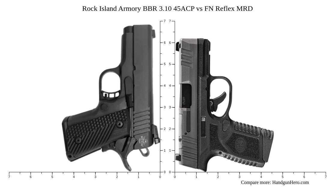 Rock Island Armory BBR 3.10 45ACP vs FN Reflex MRD size comparison ...