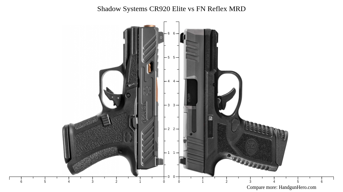 Shadow Systems CR920 Elite vs FN Reflex MRD size comparison | Handgun Hero