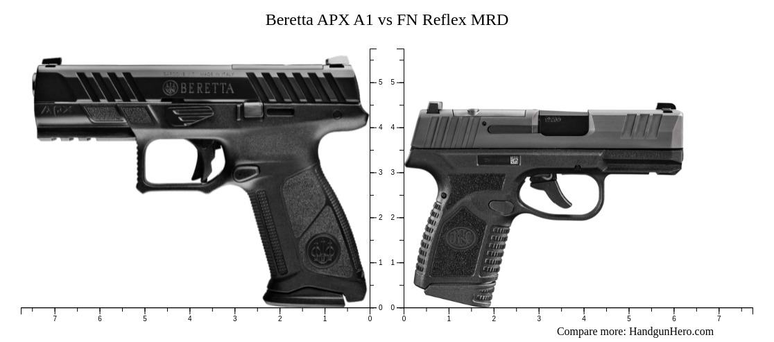 Beretta APX A1 vs FN Reflex MRD size comparison | Handgun Hero