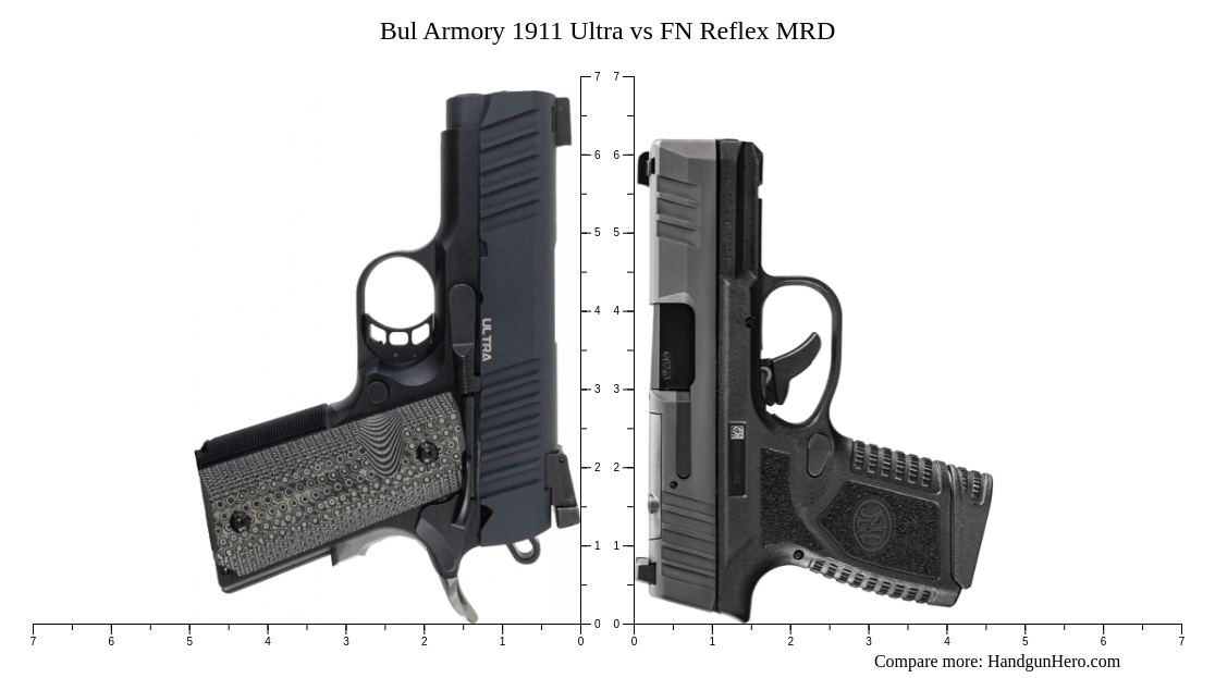 Bul Armory 1911 Ultra vs FN Reflex MRD size comparison | Handgun Hero