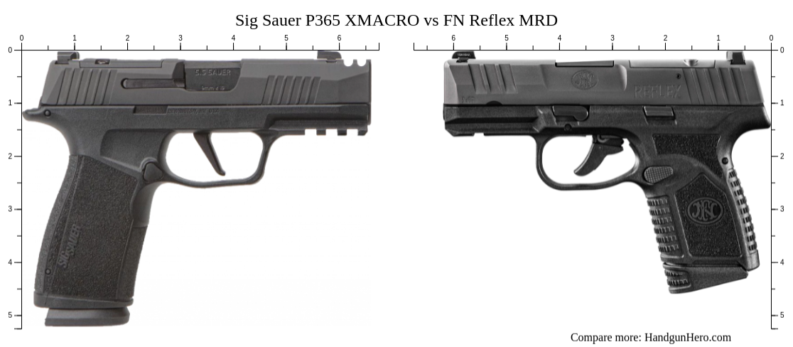 Sig Sauer P365 XMACRO vs FN Reflex MRD size comparison | Handgun Hero