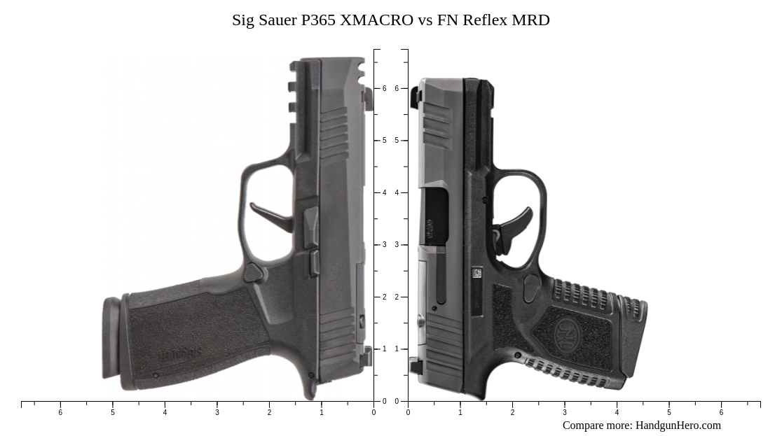 Sig Sauer P365 XMACRO vs FN Reflex MRD size comparison | Handgun Hero