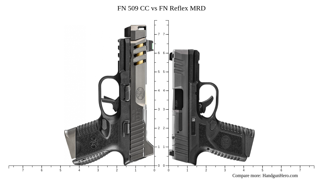FN 509 CC vs FN Reflex MRD size comparison | Handgun Hero