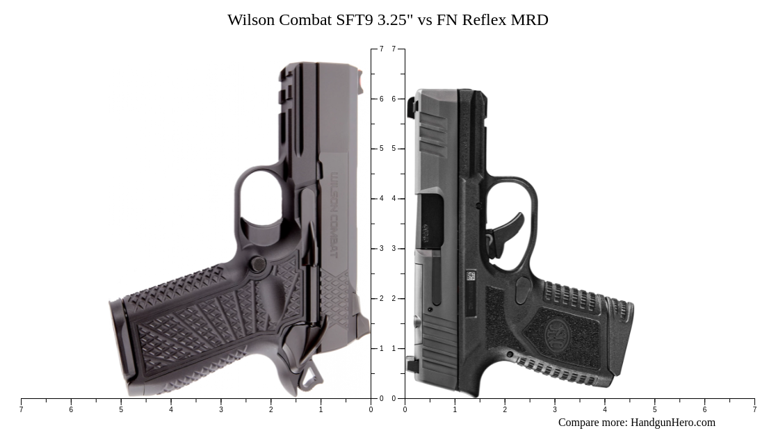 Wilson Combat SFT9 3.25" vs FN Reflex MRD size comparison | Handgun Hero