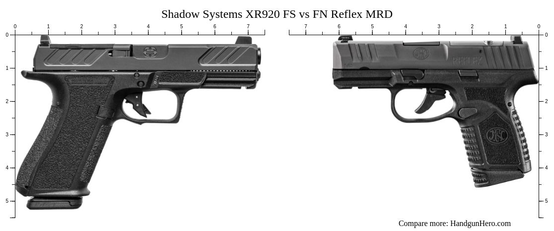 Shadow Systems XR920 FS vs FN Reflex MRD size comparison | Handgun Hero