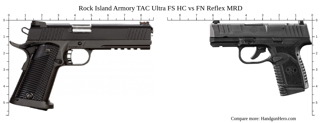 Rock Island Armory TAC Ultra FS HC vs FN Reflex MRD size comparison ...