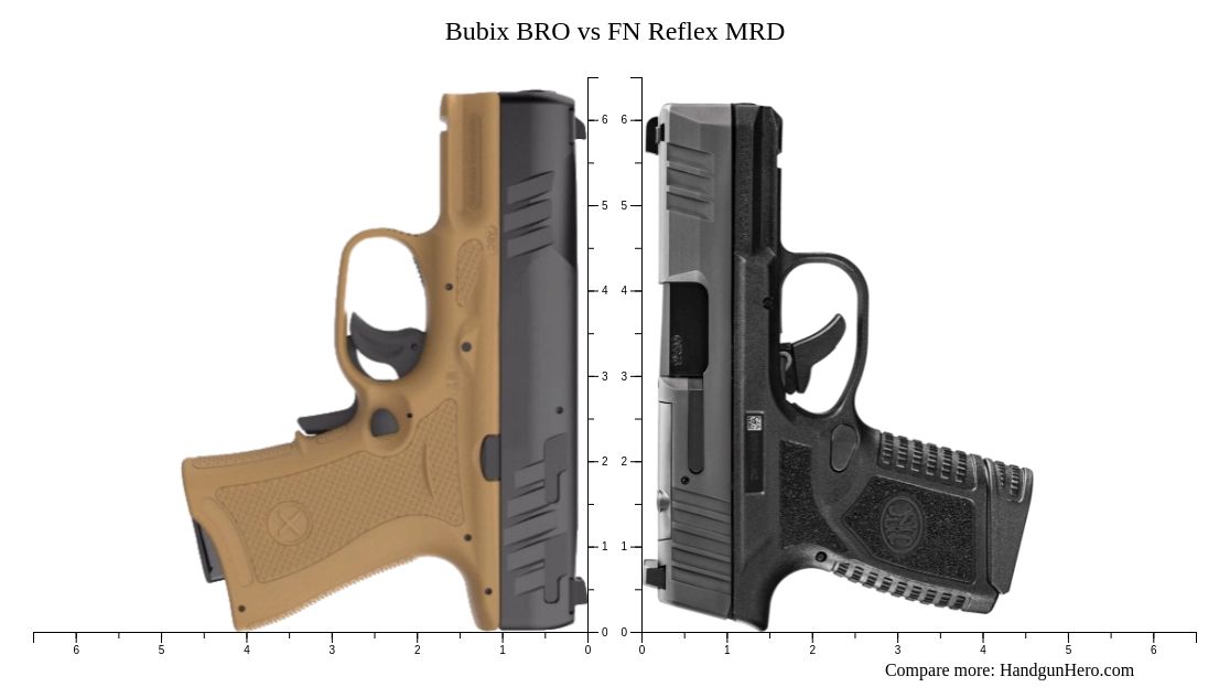 Bubix BRO vs FN Reflex MRD size comparison | Handgun Hero