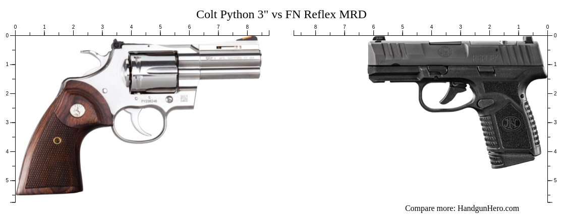 Colt Python 3" vs FN Reflex MRD size comparison | Handgun Hero