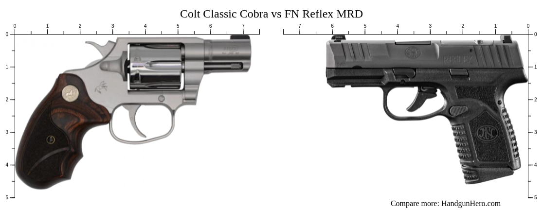 Colt Classic Cobra vs FN Reflex MRD size comparison | Handgun Hero