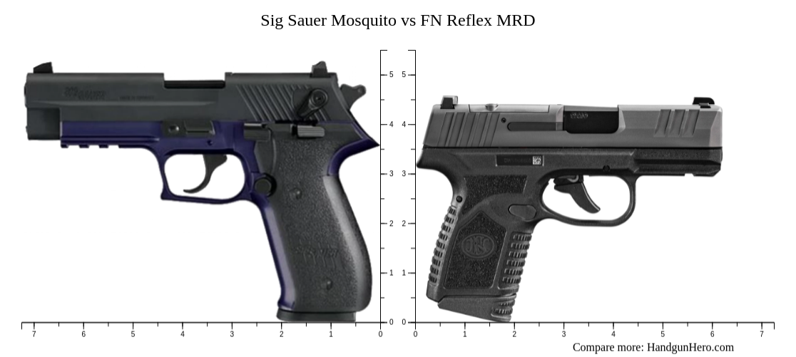 Sig Sauer Mosquito vs FN Reflex MRD size comparison | Handgun Hero