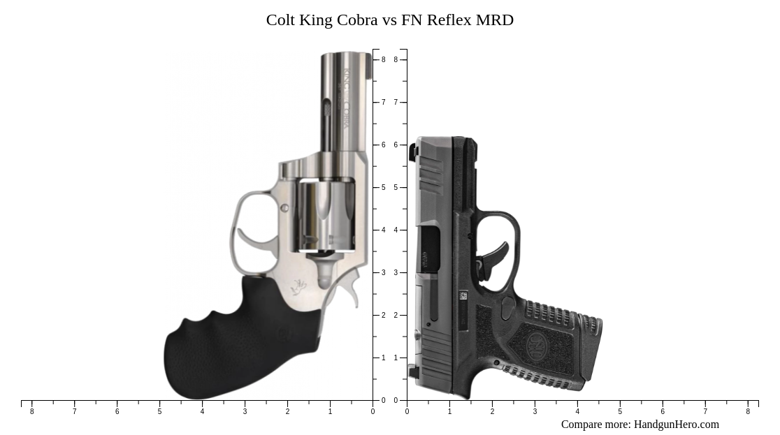 Colt King Cobra vs FN Reflex MRD size comparison | Handgun Hero