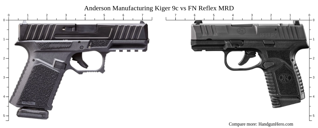 Anderson Manufacturing Kiger 9c vs FN Reflex MRD size comparison ...