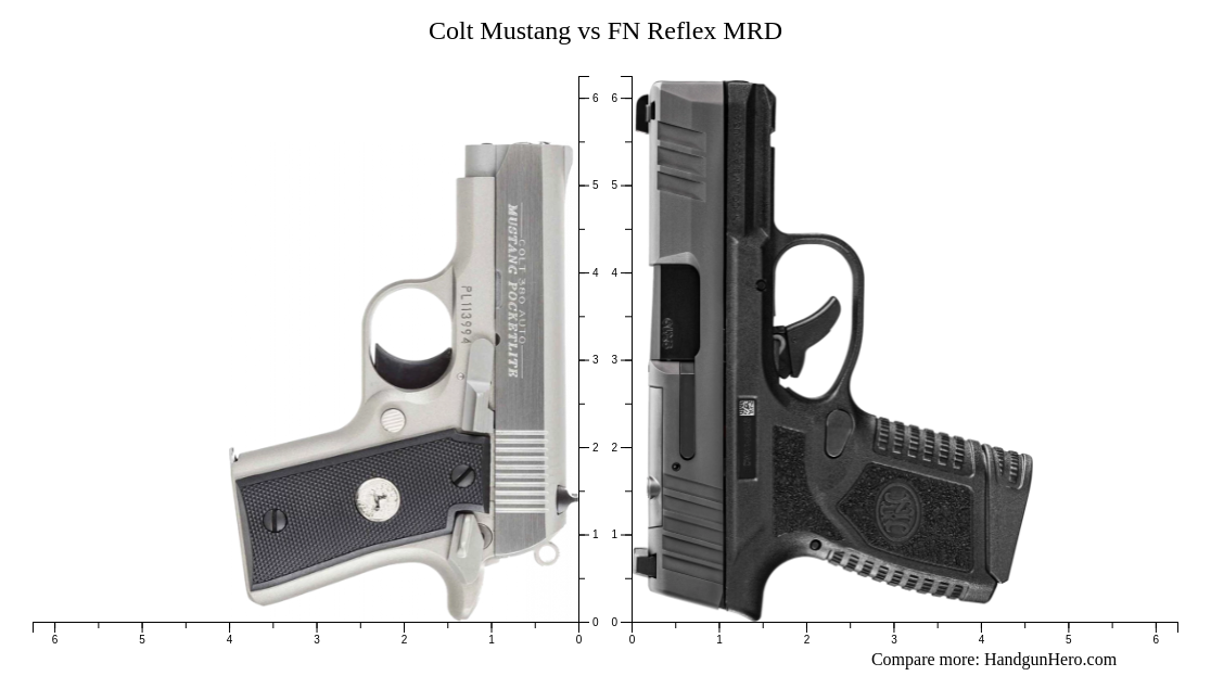 Colt Mustang vs FN Reflex MRD size comparison | Handgun Hero