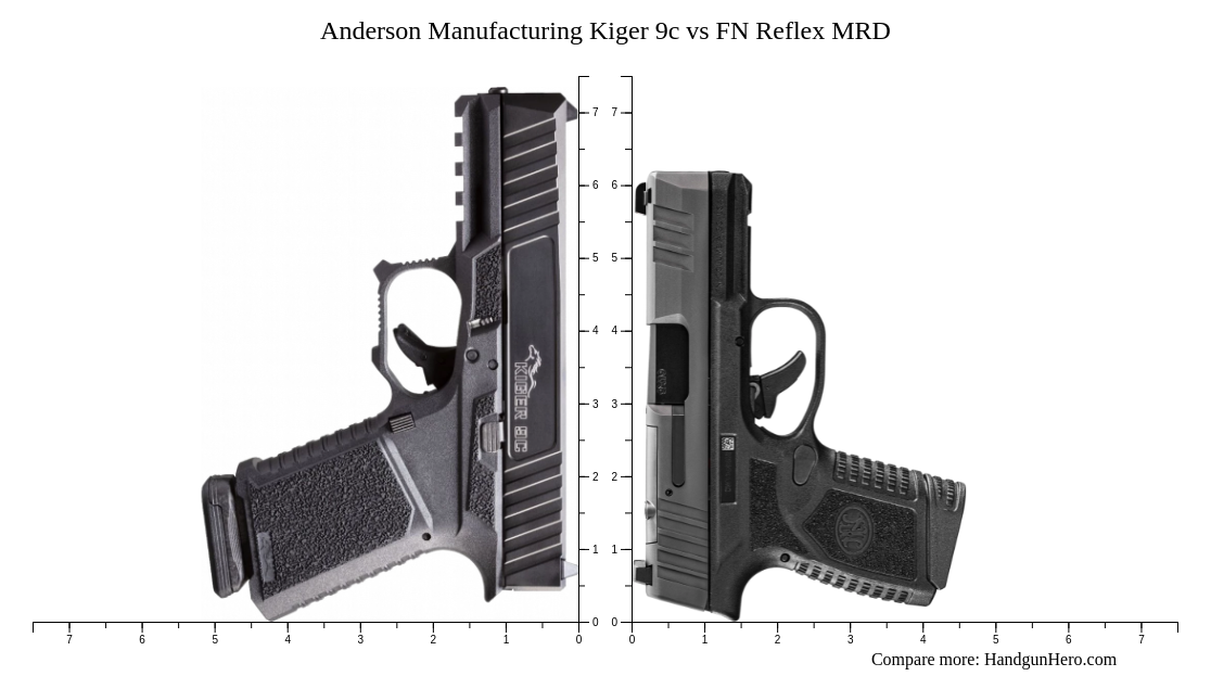 Anderson Manufacturing Kiger 9c vs FN Reflex MRD size comparison ...