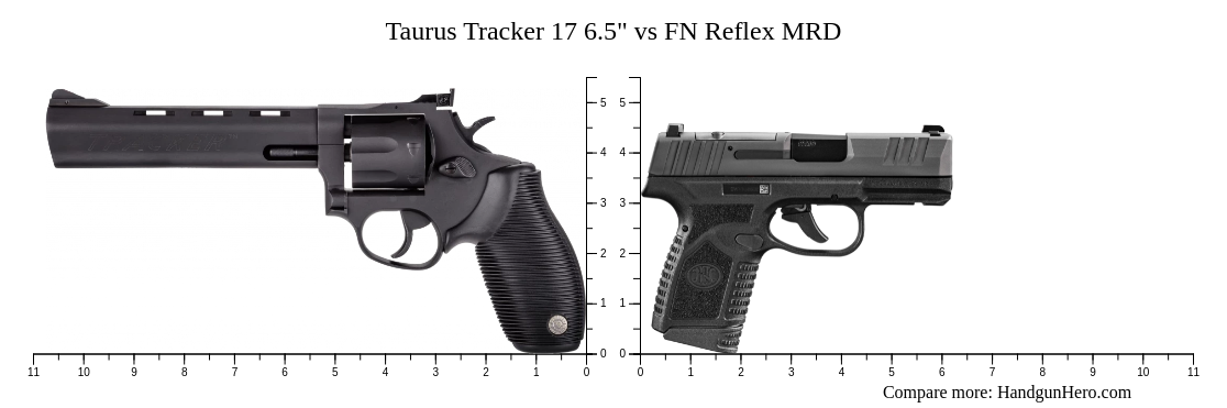 Taurus Tracker 17 6.5" vs FN Reflex MRD size comparison | Handgun Hero