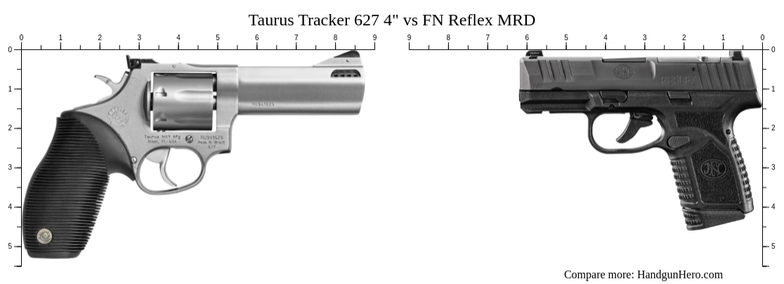 Taurus Tracker 627 4" vs FN Reflex MRD size comparison | Handgun Hero