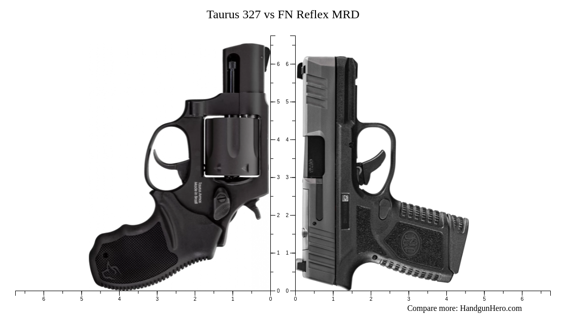 Taurus 327 vs FN Reflex MRD size comparison | Handgun Hero