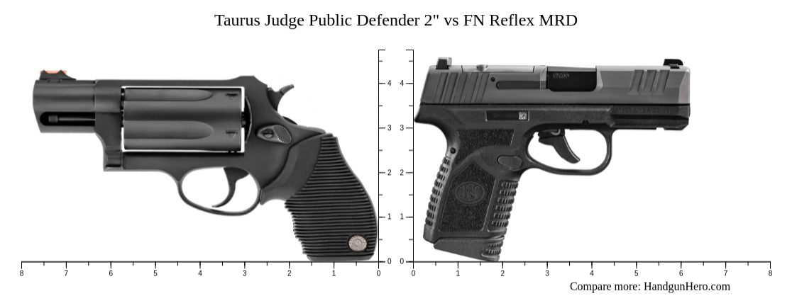 Taurus Judge Public Defender 2" vs FN Reflex MRD size comparison ...