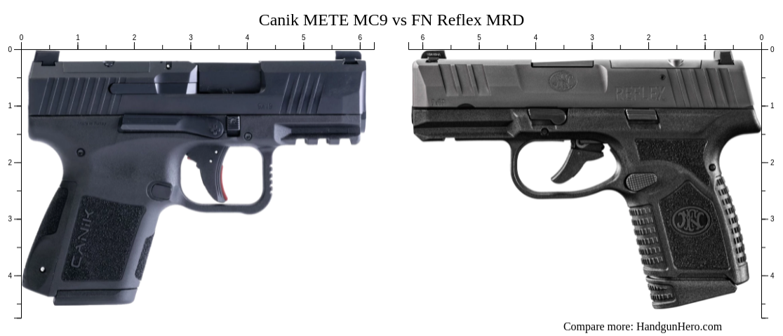 Canik METE MC9 vs FN Reflex MRD size comparison | Handgun Hero