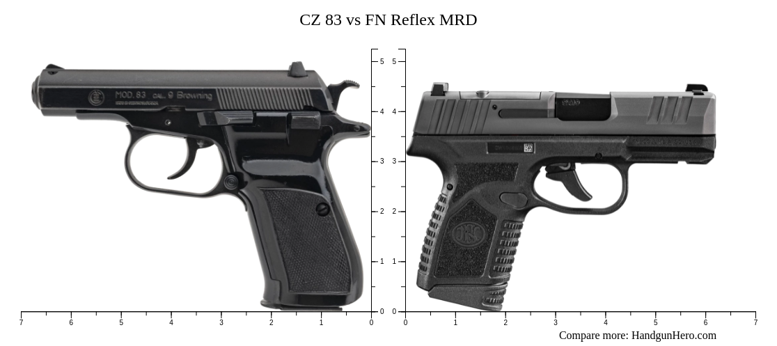 CZ 83 vs FN Reflex MRD size comparison | Handgun Hero