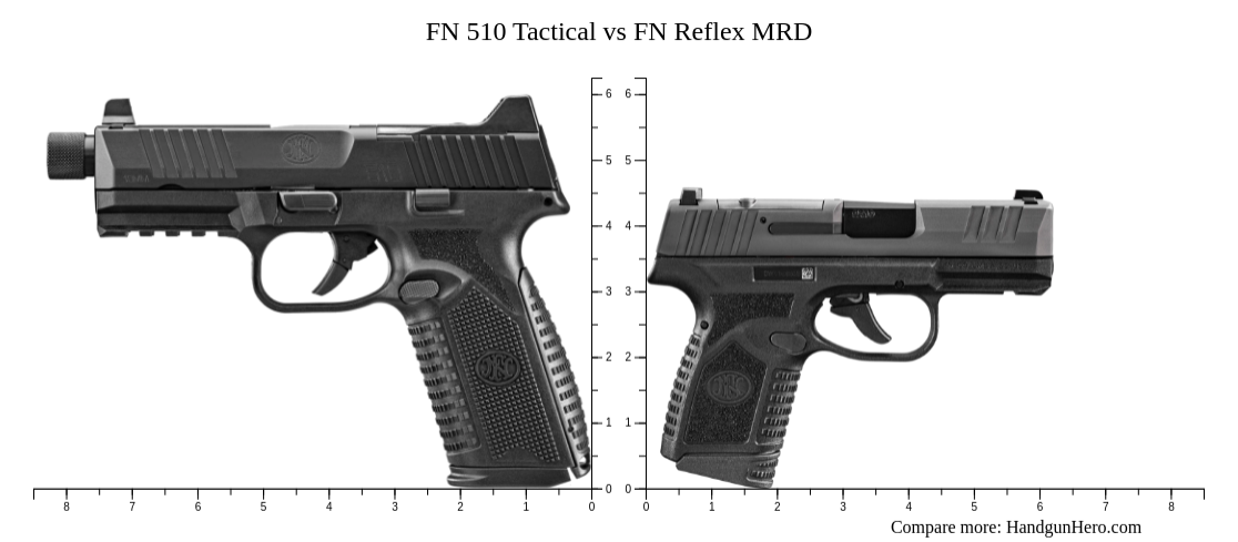 FN 510 Tactical vs FN Reflex MRD size comparison | Handgun Hero