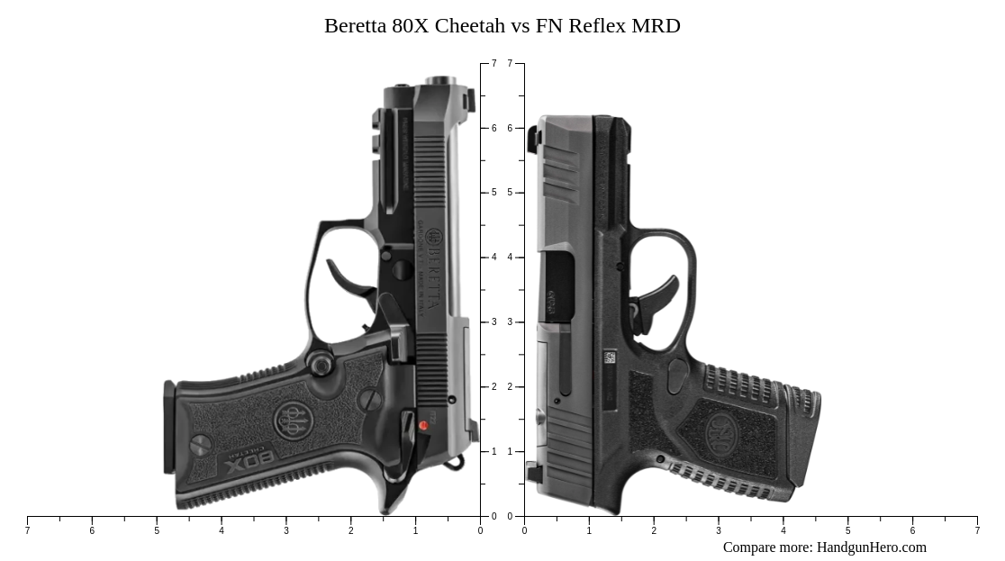 Beretta 80X Cheetah vs FN Reflex MRD size comparison | Handgun Hero