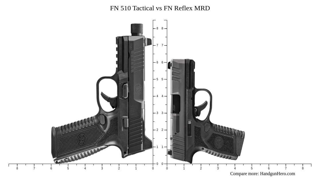 FN 510 Tactical vs FN Reflex MRD size comparison | Handgun Hero
