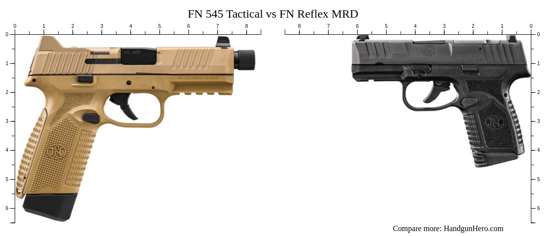 FN 545 Tactical vs FN Reflex MRD size comparison | Handgun Hero