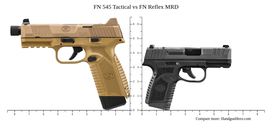 FN 545 Tactical vs FN Reflex MRD size comparison | Handgun Hero